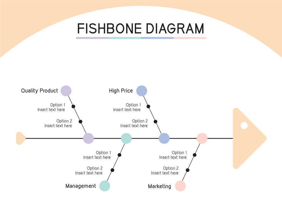 Progressive Process Fishbone Diagram - WordLayouts
