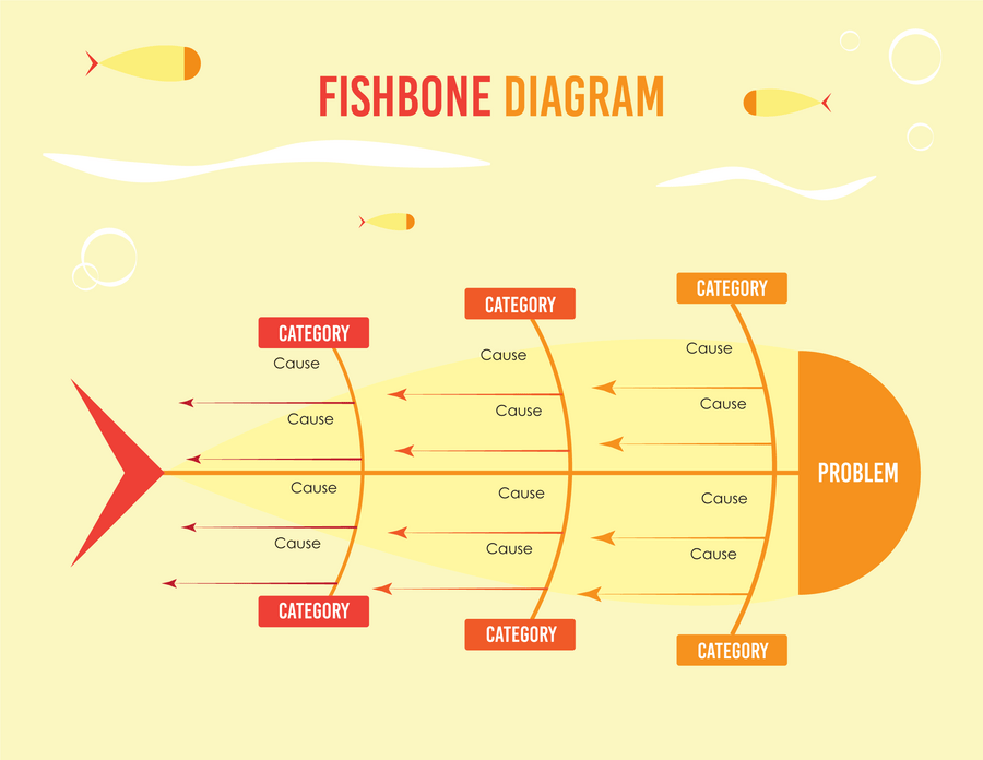 Professional Fishbone Diagram - WordLayouts