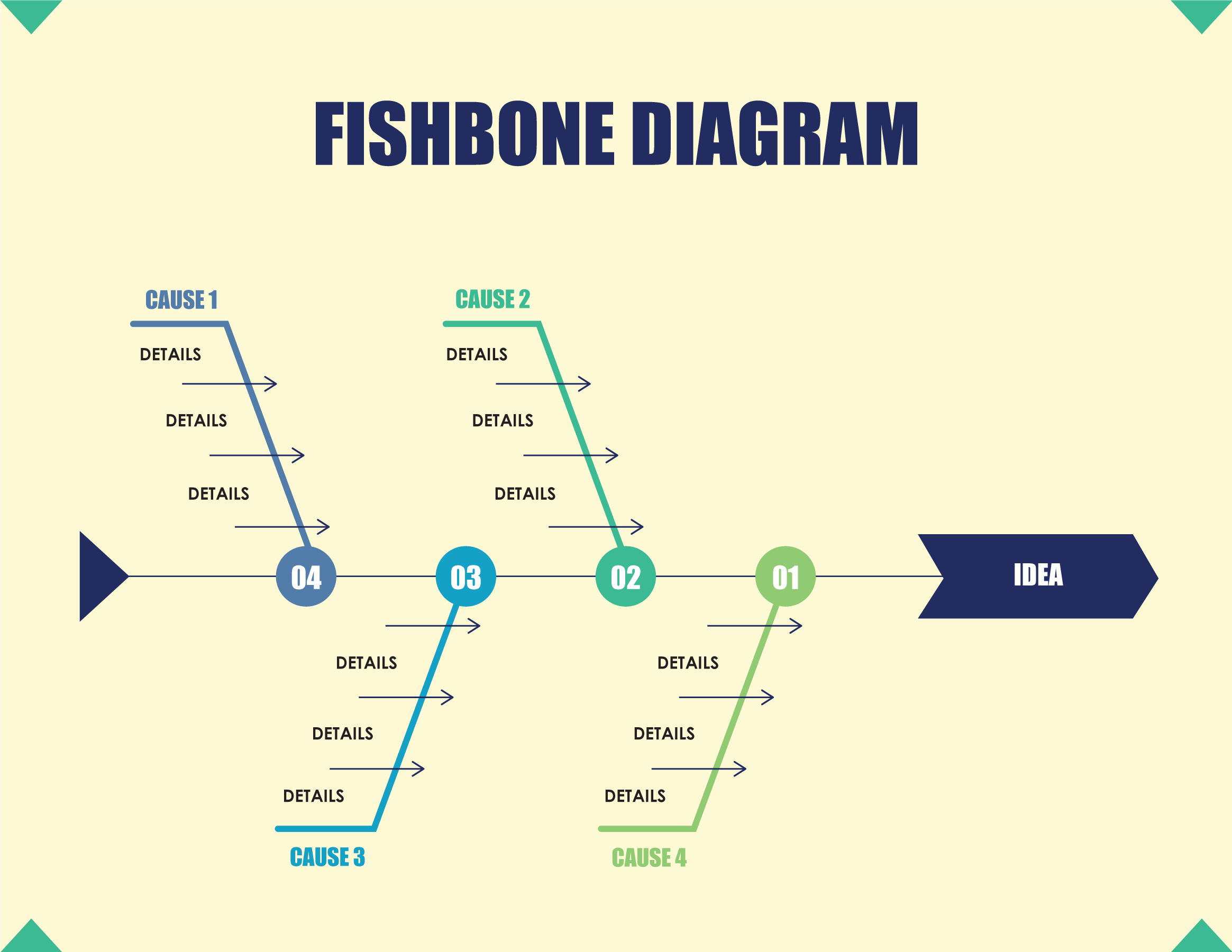 Free Fishbone Diagram Templates | Editable - WordLayouts