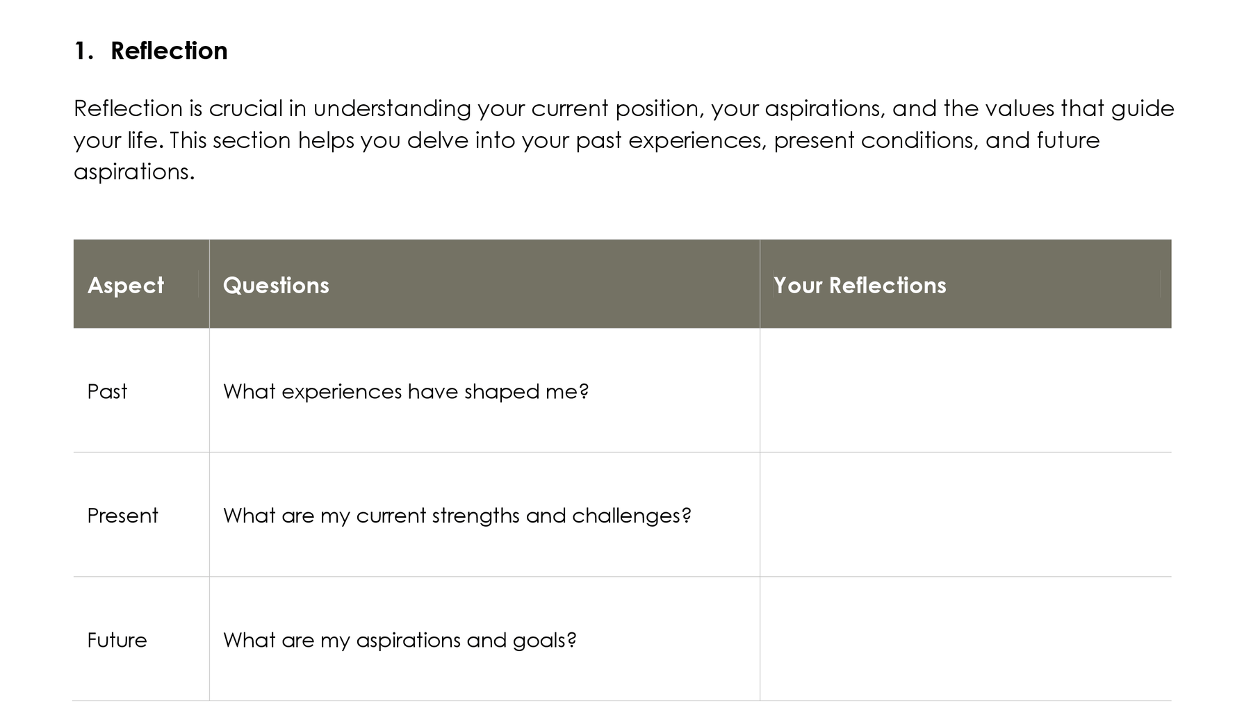 Free Template to Write a Personal Mission Statement - WordLayouts