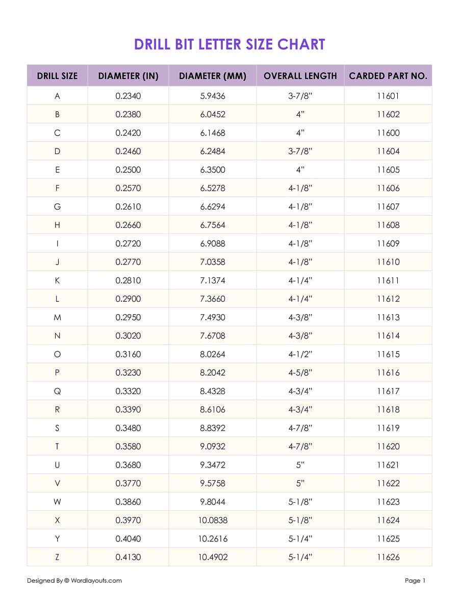 Drill Size Reference Chart (Number and Letter Gauges)
