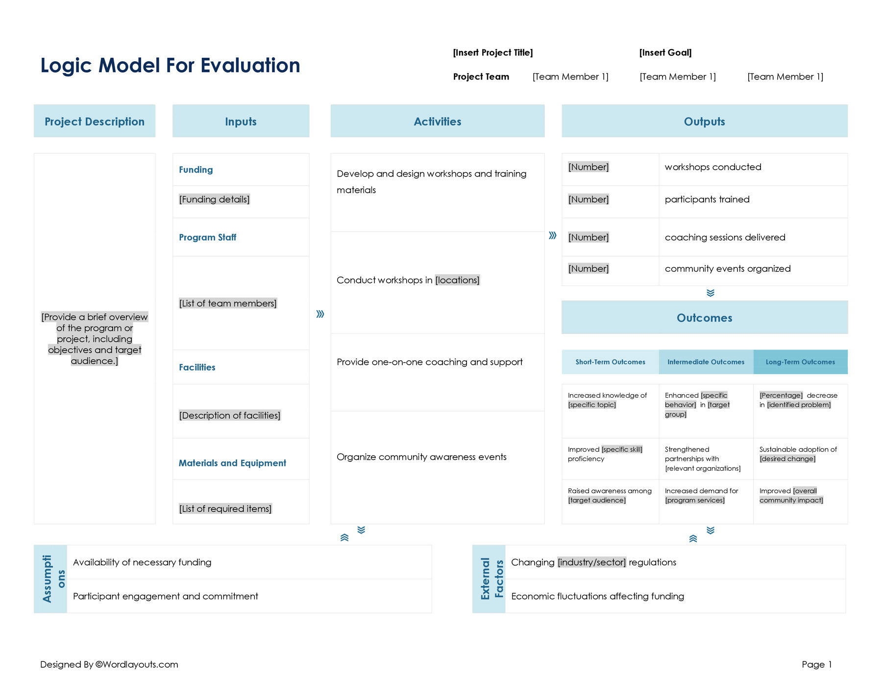 Logic Model Template For Evaluation Wordlayouts