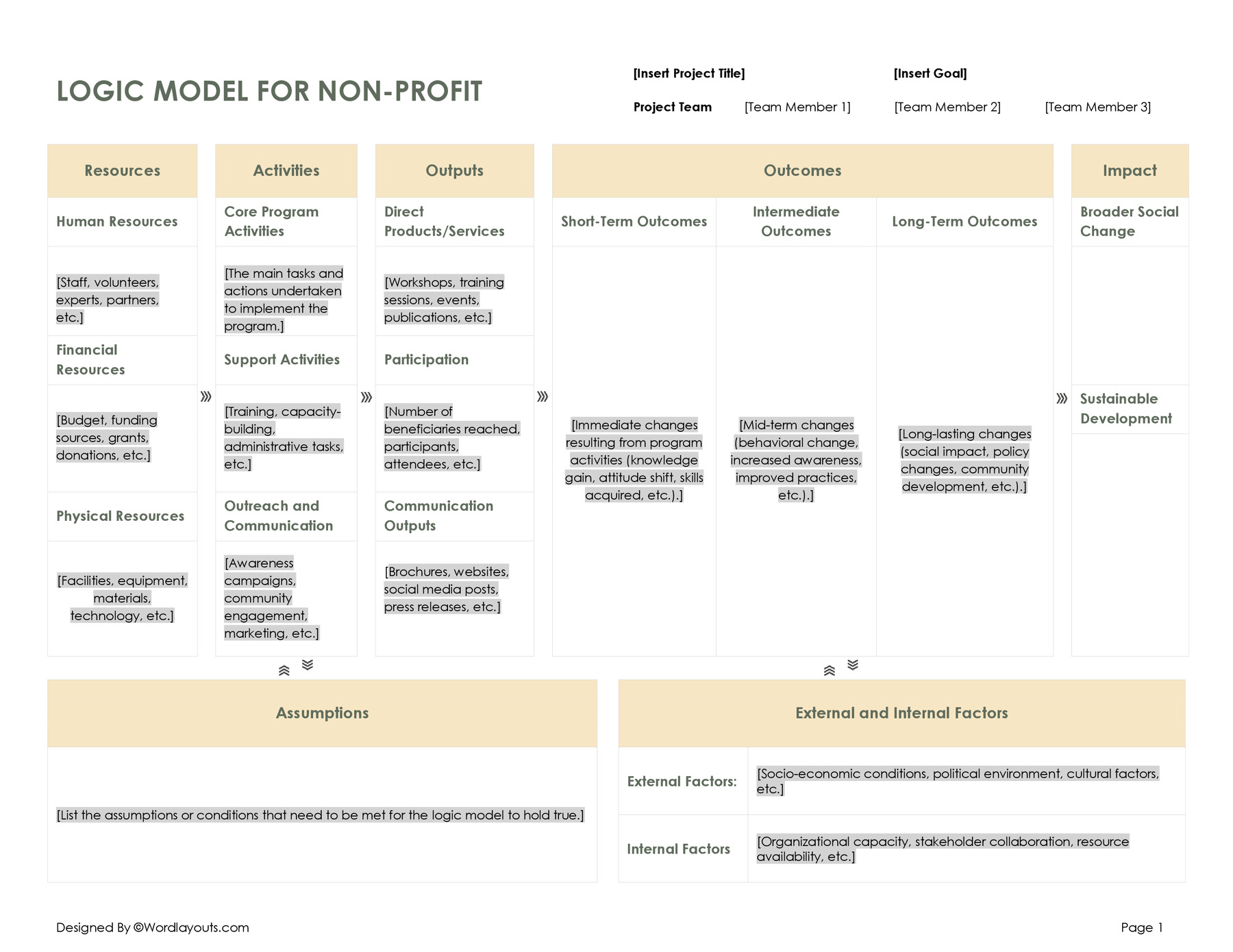 Free Logic Model Template - WordLayouts Free Logic Model Template - WordLayouts