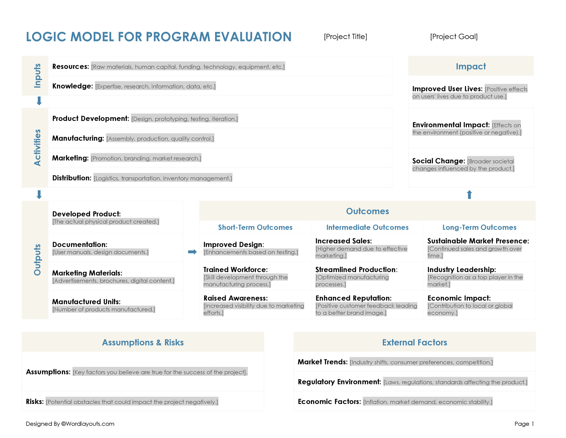 Free Logic Model Template - WordLayouts Free Logic Model Template - WordLayouts