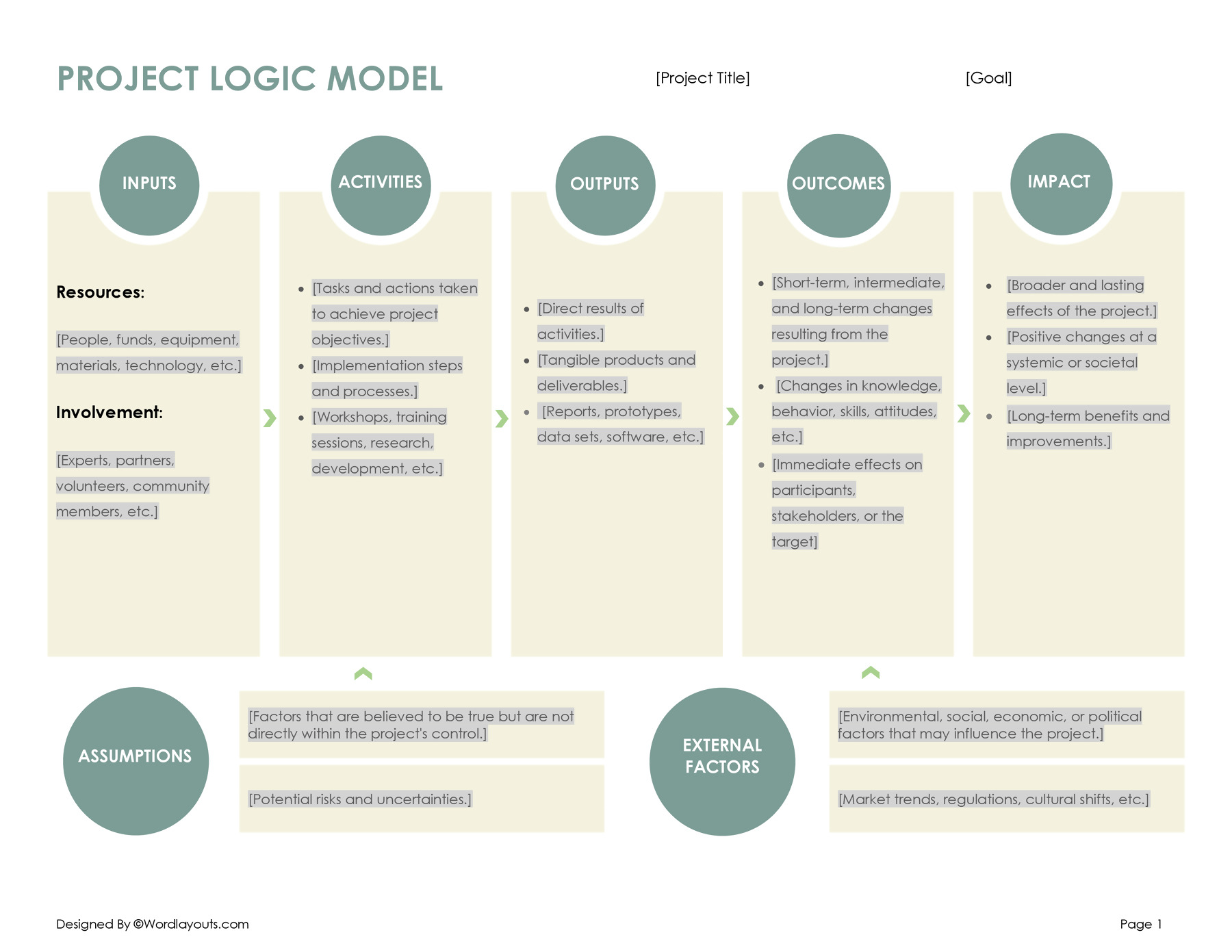 Free Logic Model Template Program Evaluation Wordlayouts