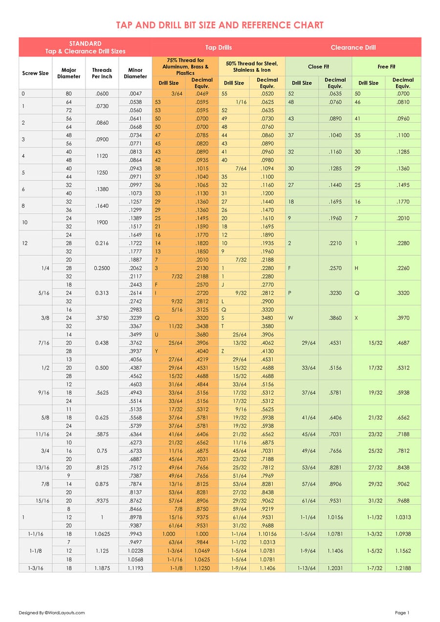 Tap and Drill Bit Size Reference Chart - WordLayouts