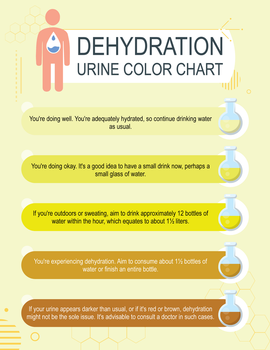 Printable Dehydration Urine Color Chart - WordLayouts