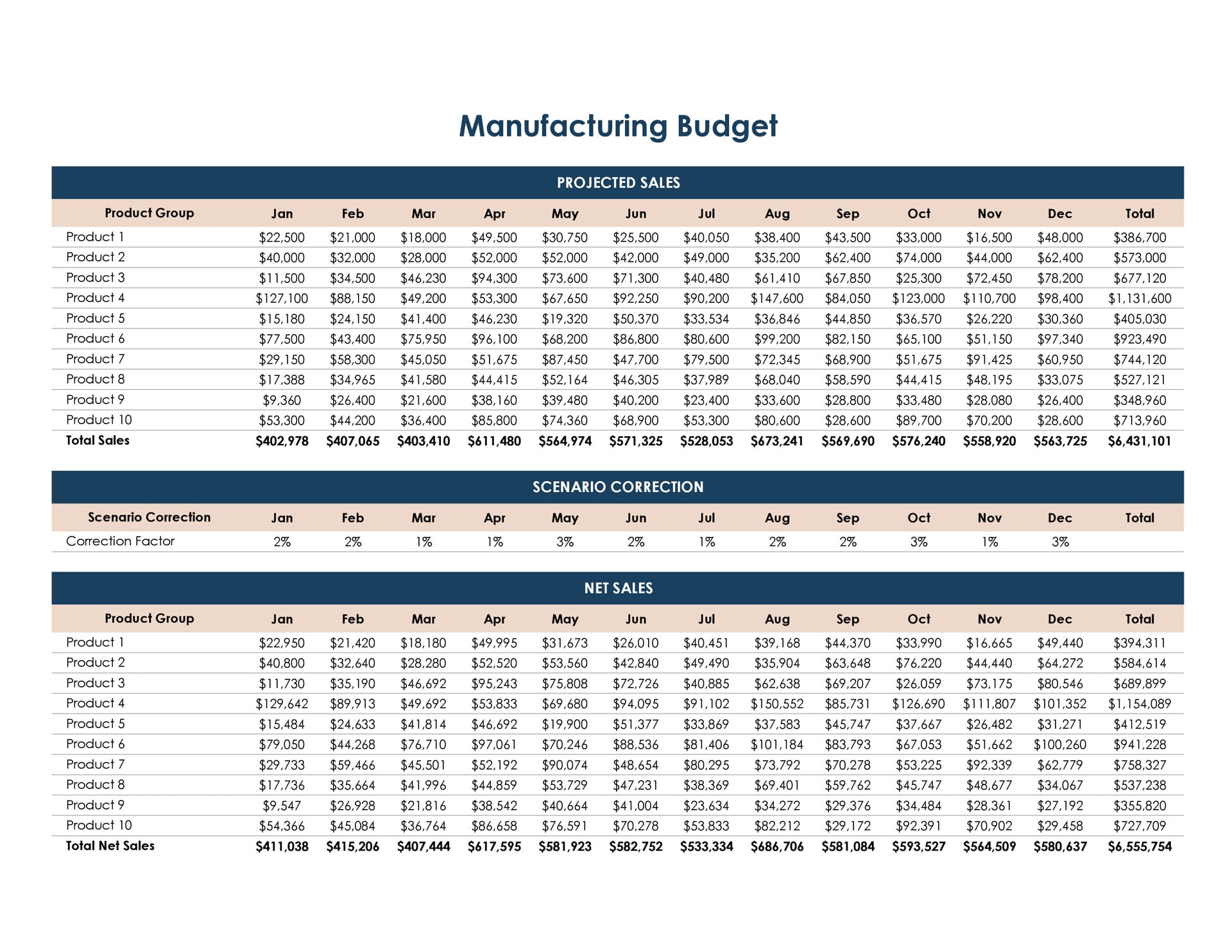 Manufacturing (Production) Budget Template - WordLayouts