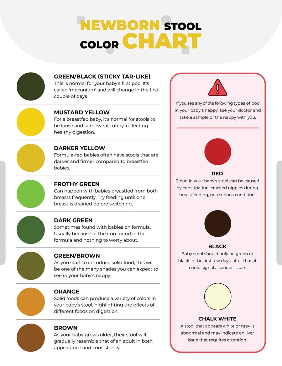 Printable Stool Color Charts - Poop Color, Appearances