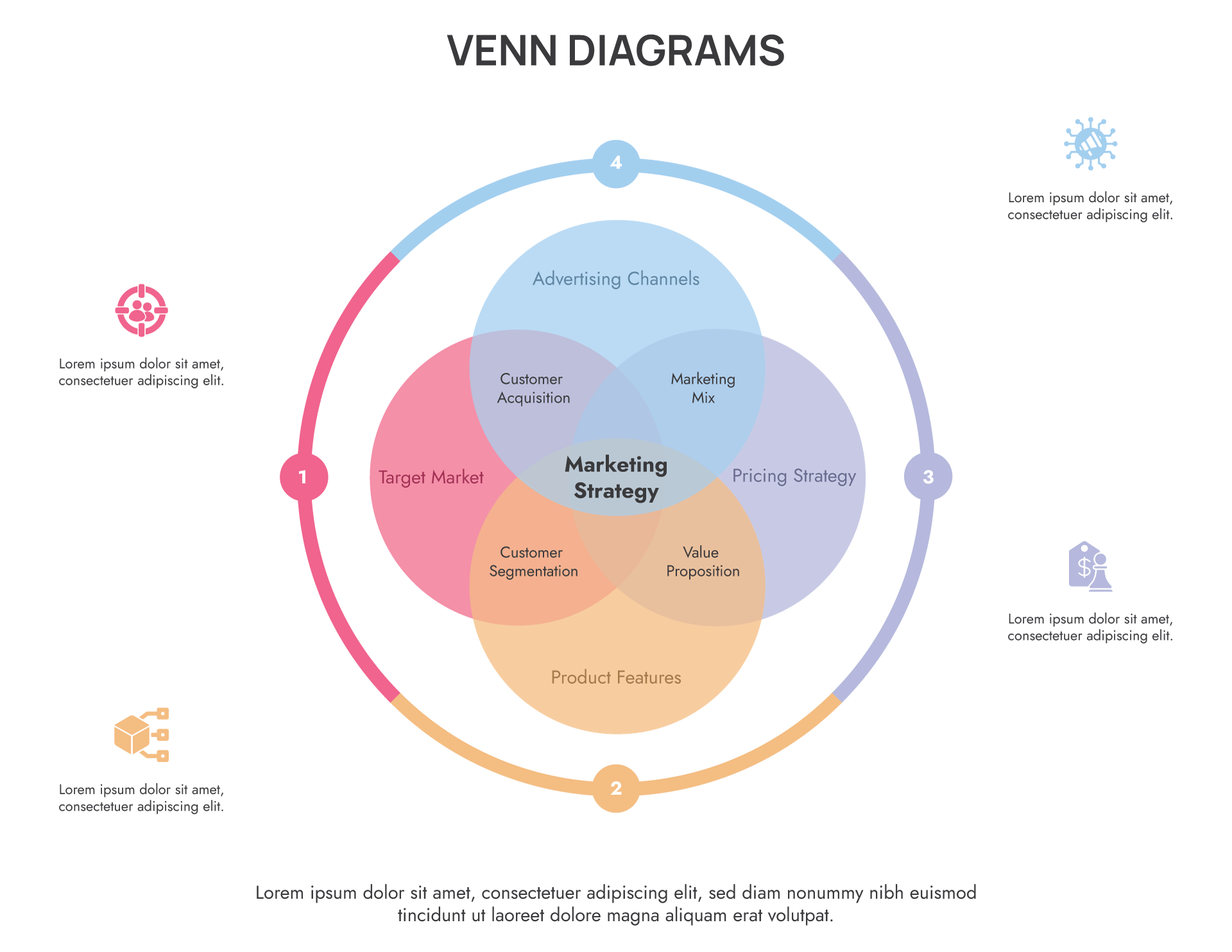 Free Venn Diagram Templates (PowerPoint, Slides, Illustrator)