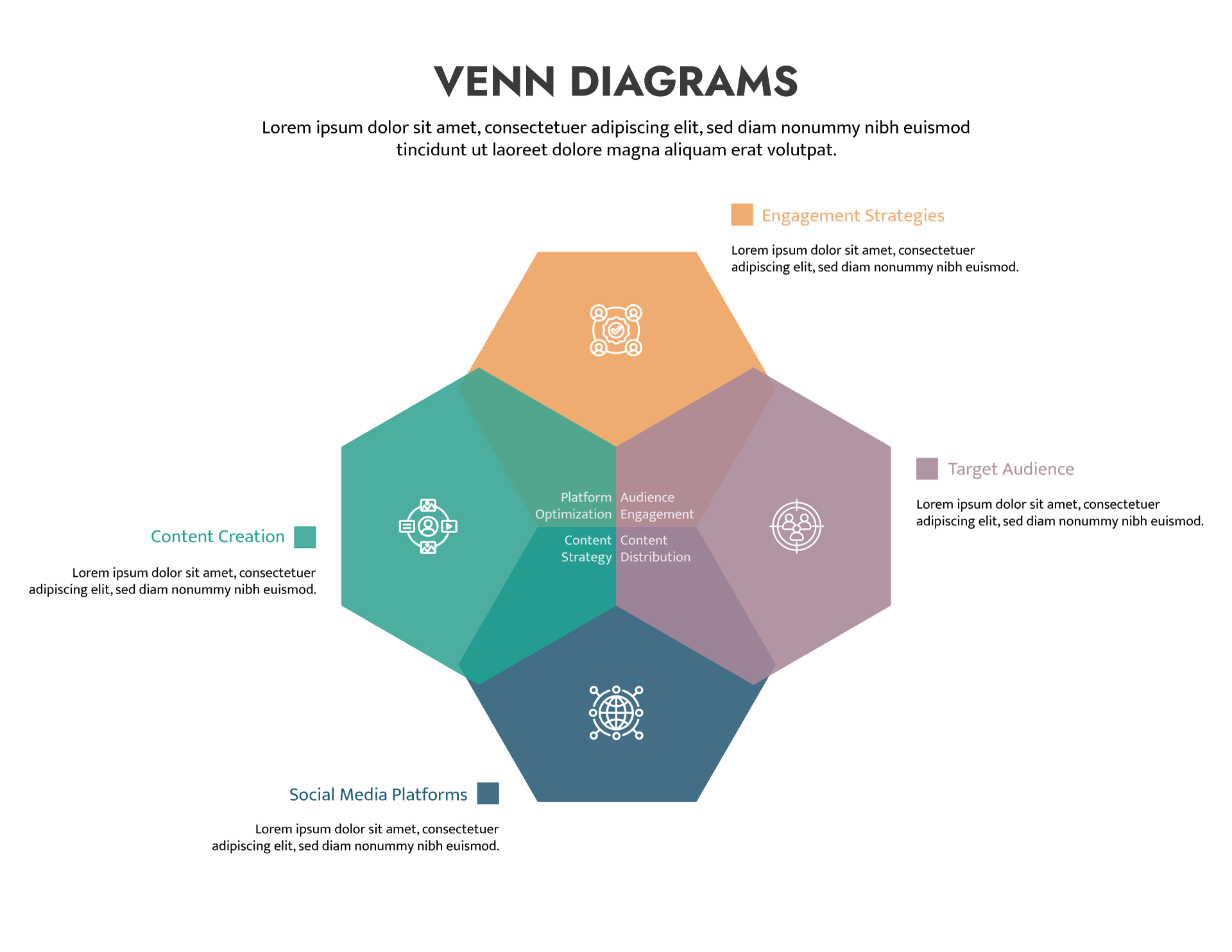 Free Venn Diagram Templates (PowerPoint, Slides, Illustrator)