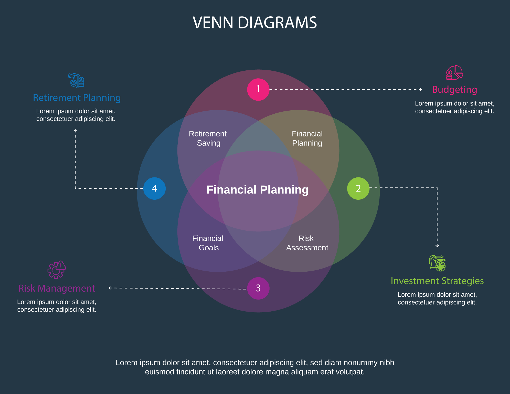Financial Planning 4-Set Venn Diagram Template - WordLayouts