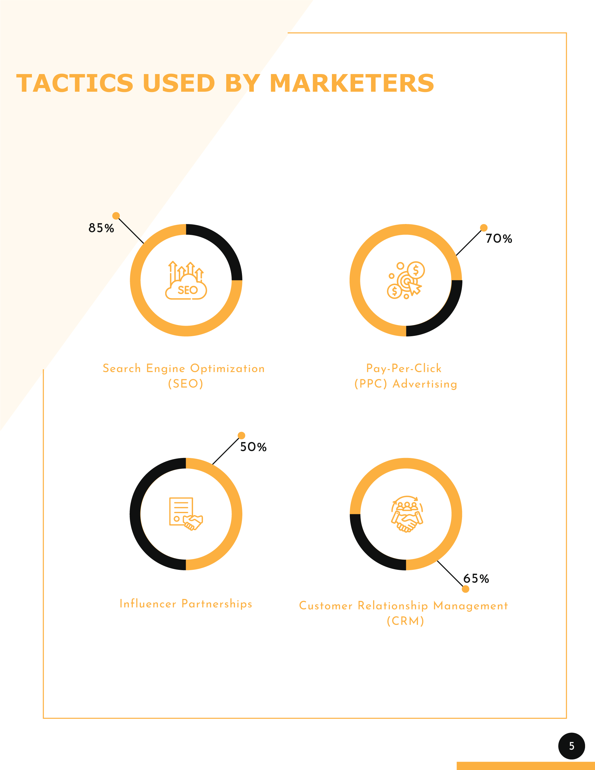 Marketing White Paper Template - WordLayouts