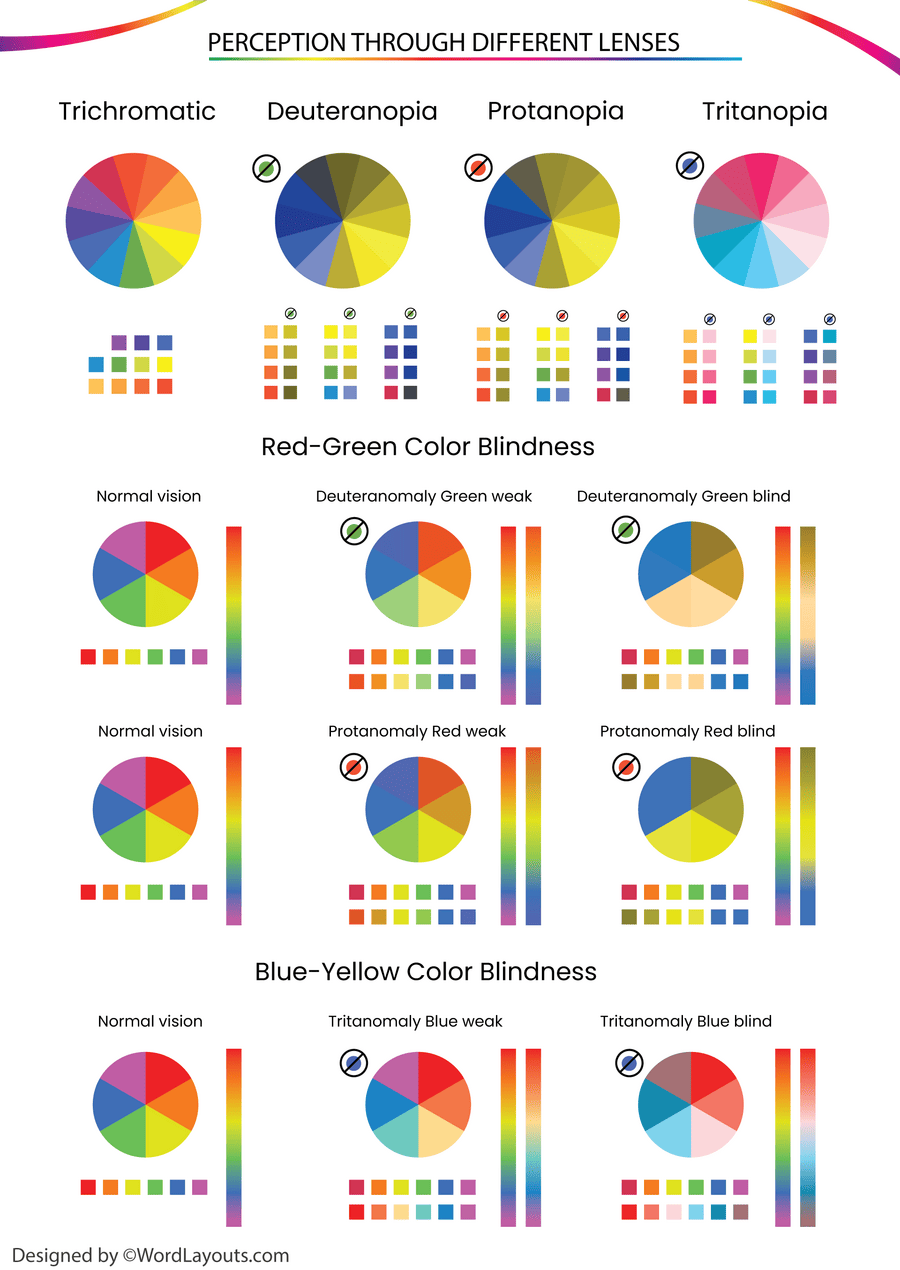 Color Wheel Chart: Perception Through Different Lenses