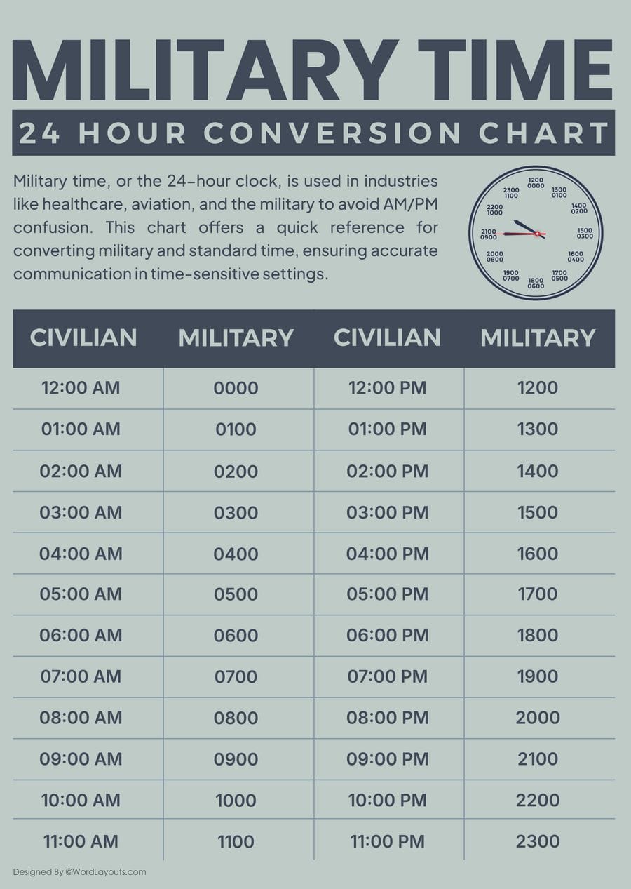 Printable Military Time Charts - 24 Hour Time Conversion