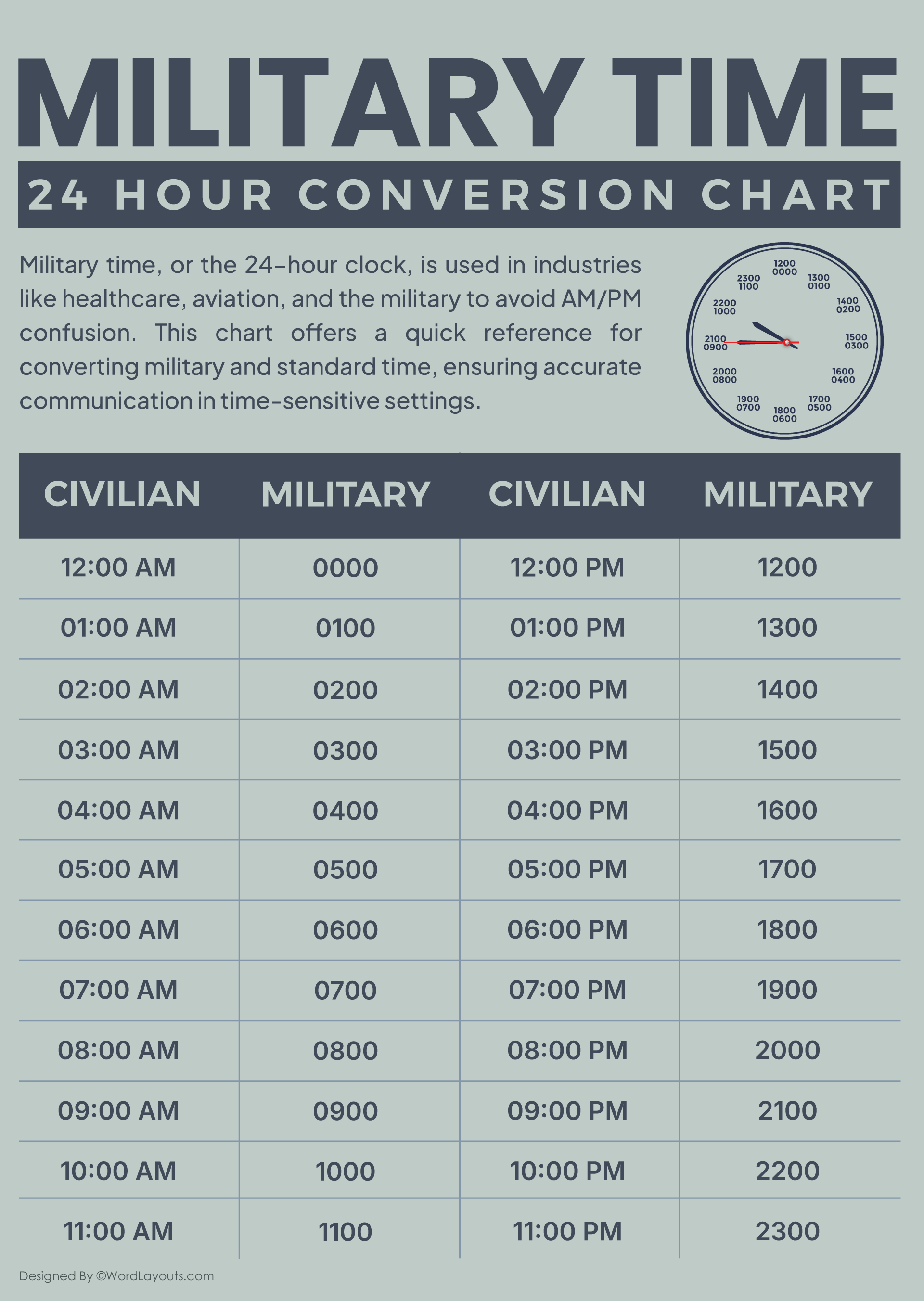 Military Time 24-Hour Clock Conversion Chart - WordLayouts Military Time 24-Hour Clock Conversion Chart - WordLayouts