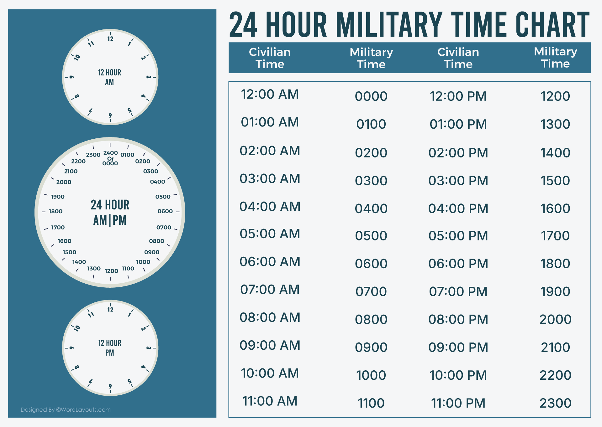 Standard to Military Time Chart - WordLayouts Standard to Military Time Chart - WordLayouts