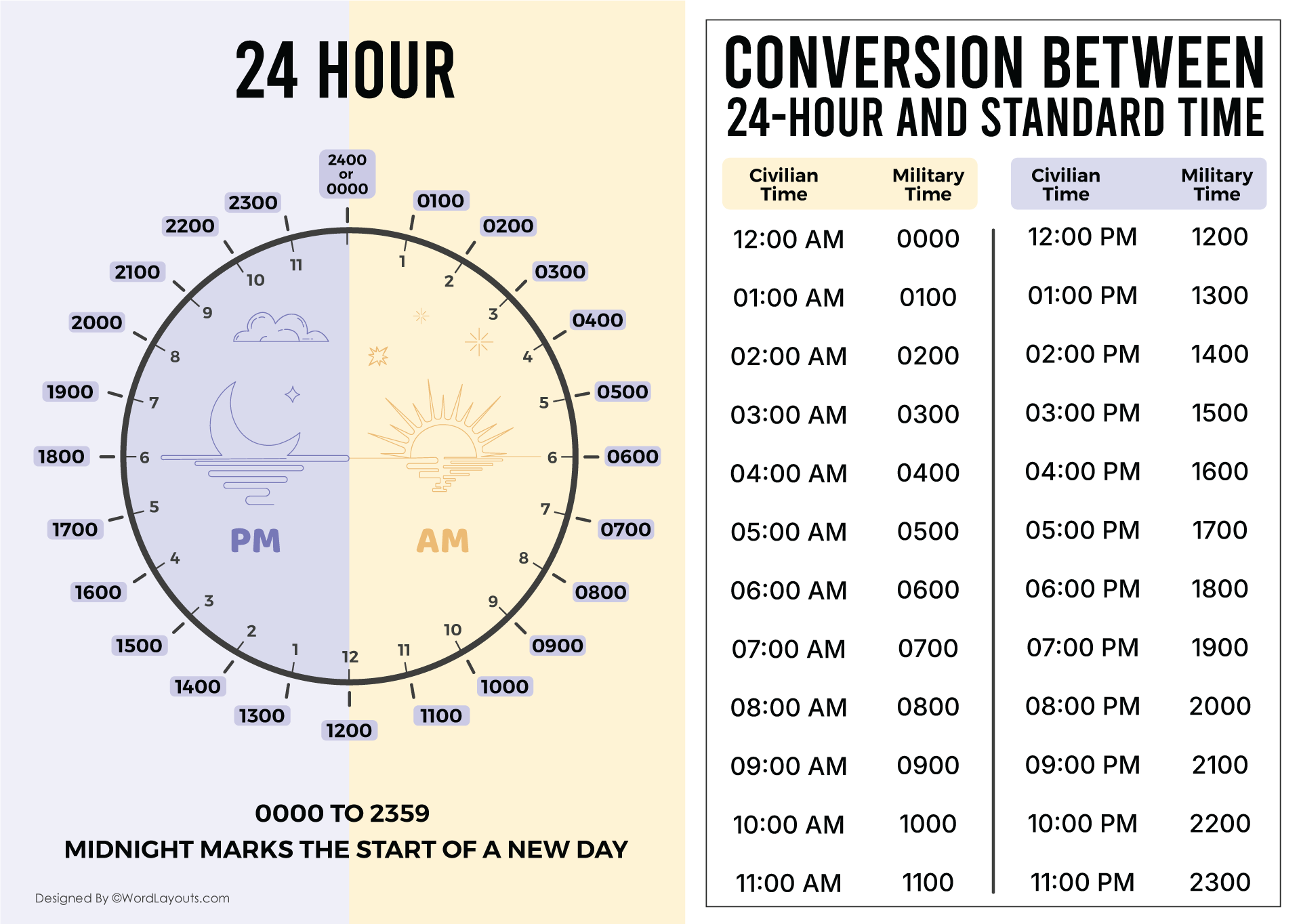 Time Format Conversion Chart WordLayouts time-format-conversion-chart-wordlayouts