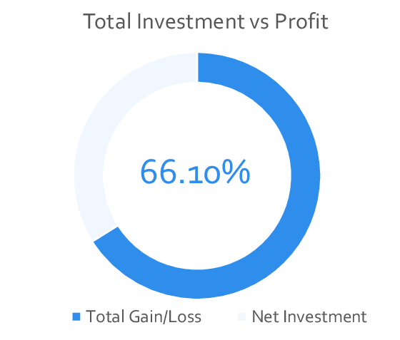Free Investment Tracking Spreadsheet - Excel & GSheets Free Investment Tracking Spreadsheet - Excel & GSheets