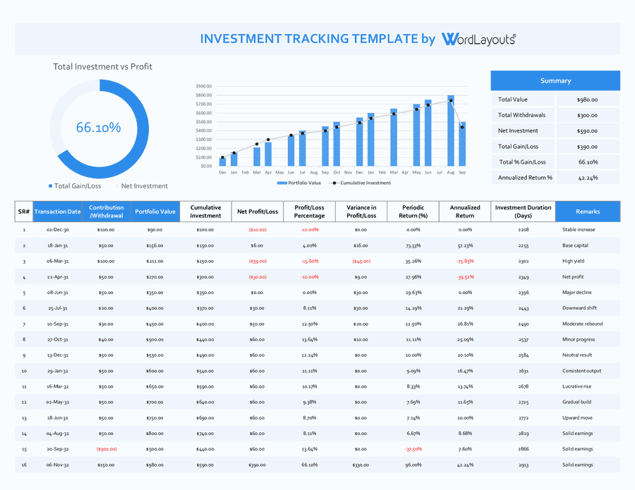 Free Investment Tracking Spreadsheet - Excel & GSheets
