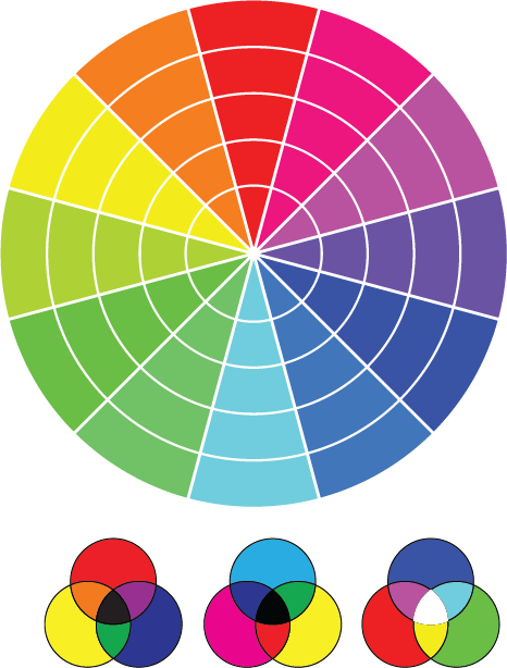 Evolution of Color Theory Chart: From Ancient to Modern Systems