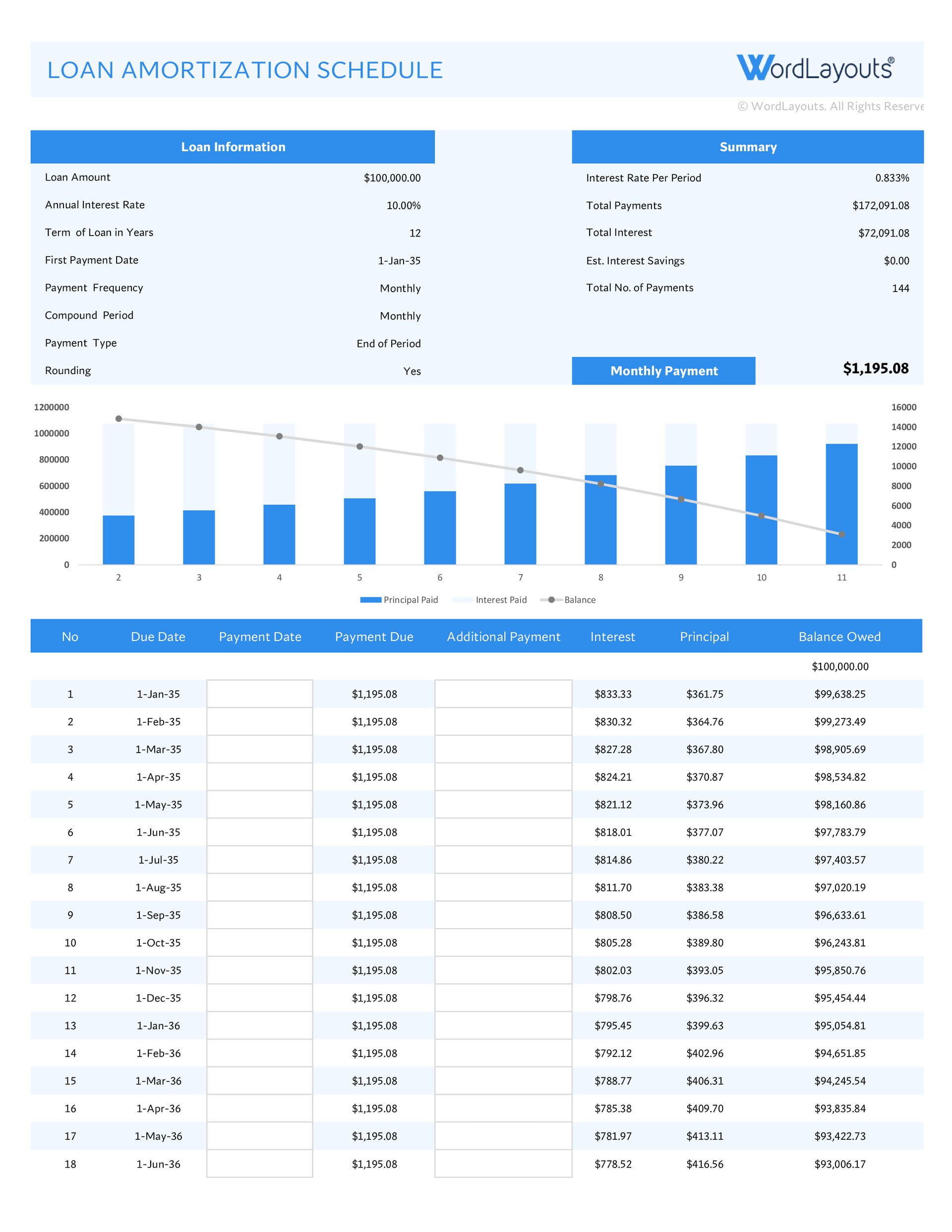 Free Amortization Schedule Excel Template Understanding Amortization