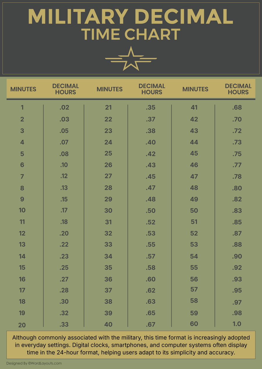 Printable Military Time Charts - 24 Hour Time Conversion