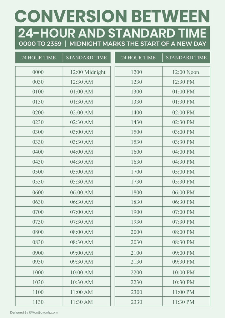 Printable Military Time Charts - 24 Hour Time Conversion