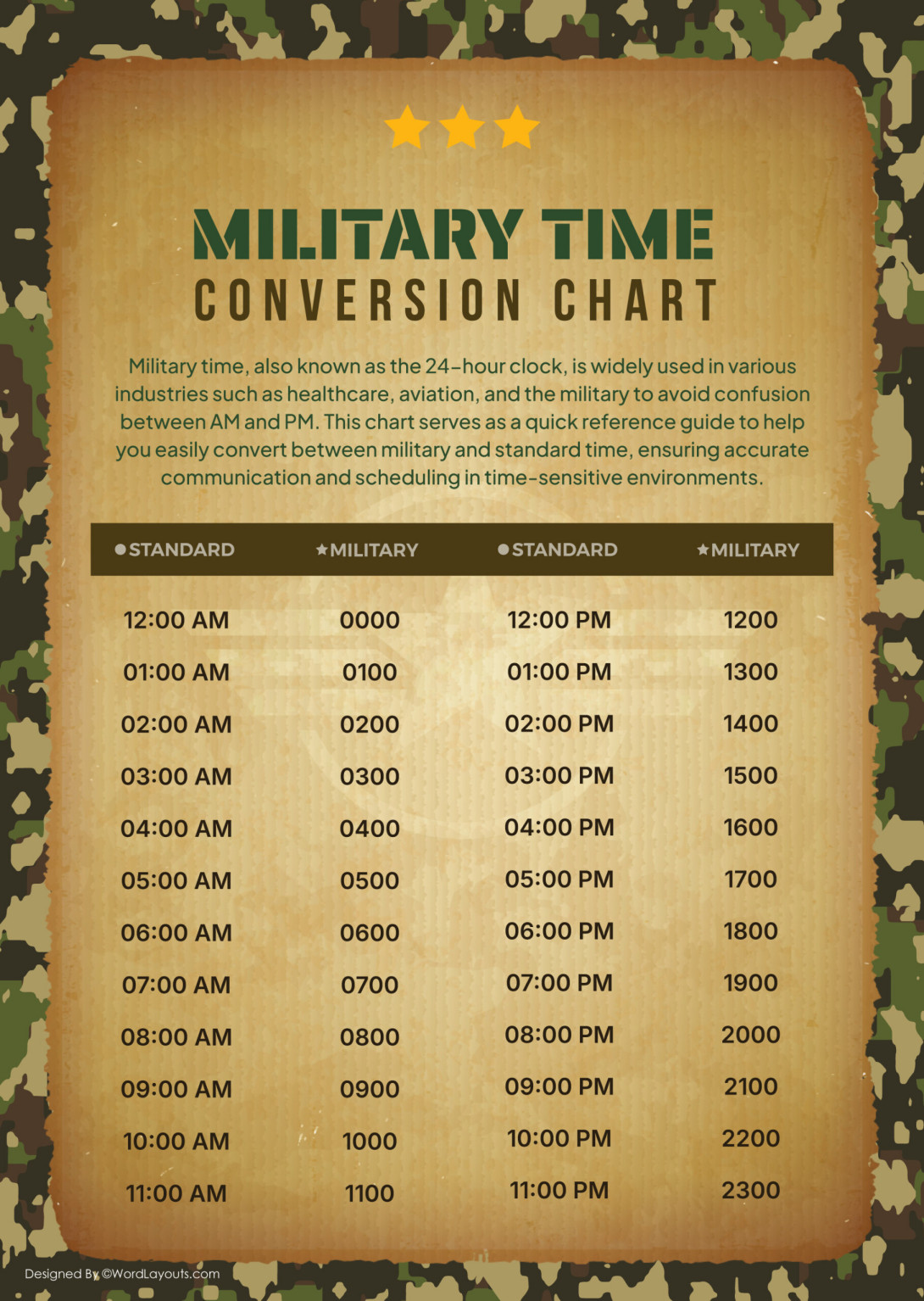 Compact Military Time Chart Template - WordLayouts Compact Military Time Chart Template - WordLayouts