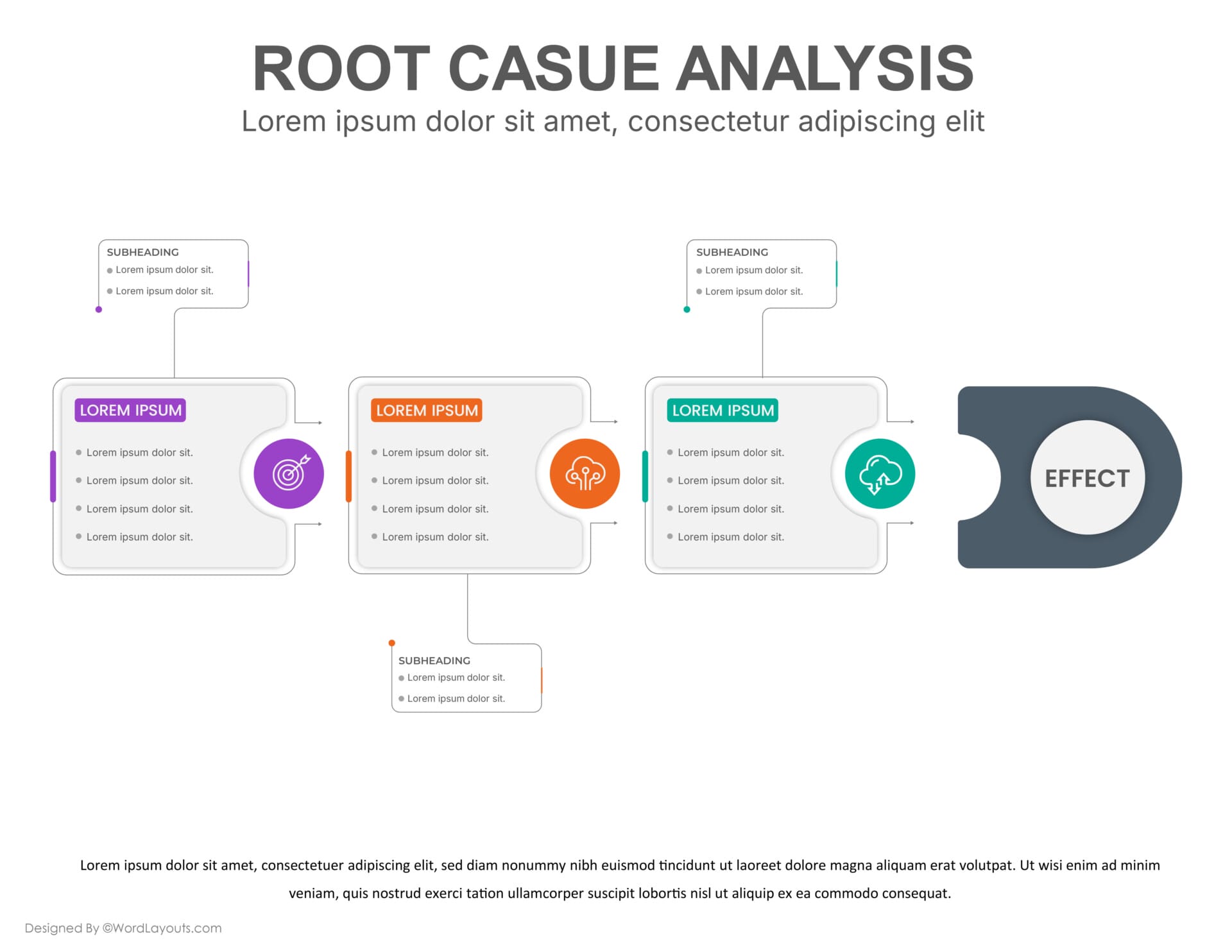 Root Cause Analysis Roadmap Template - WordLayouts