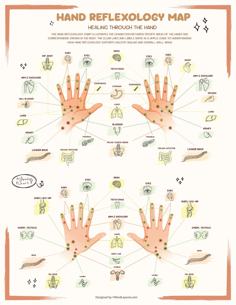 Free Reflexology Charts (Foot, Face, Ear, Hand)