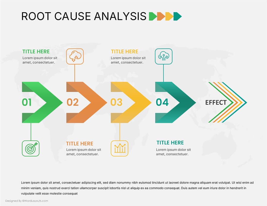 Root Cause Analysis - Ishikawa Diagram - WordLayouts