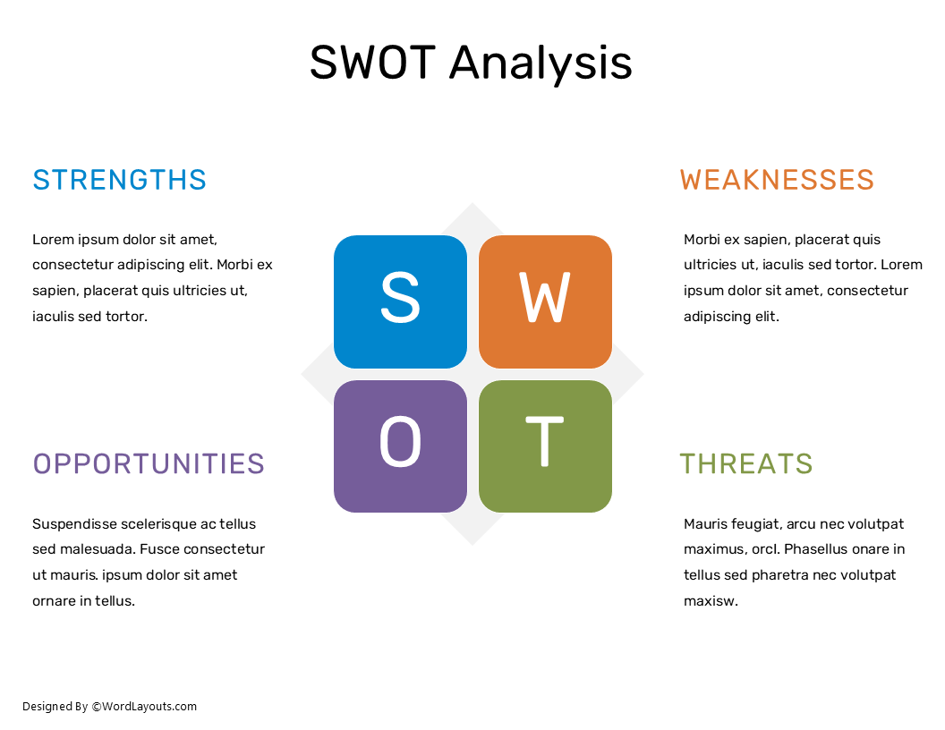 Modern Square Grid Swot Analysis Template Wordlayouts