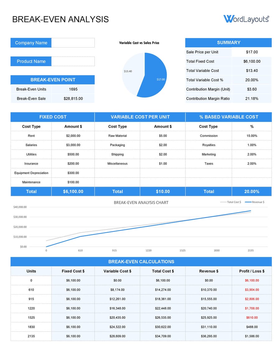 Free Break Even Analysis Template for Excel