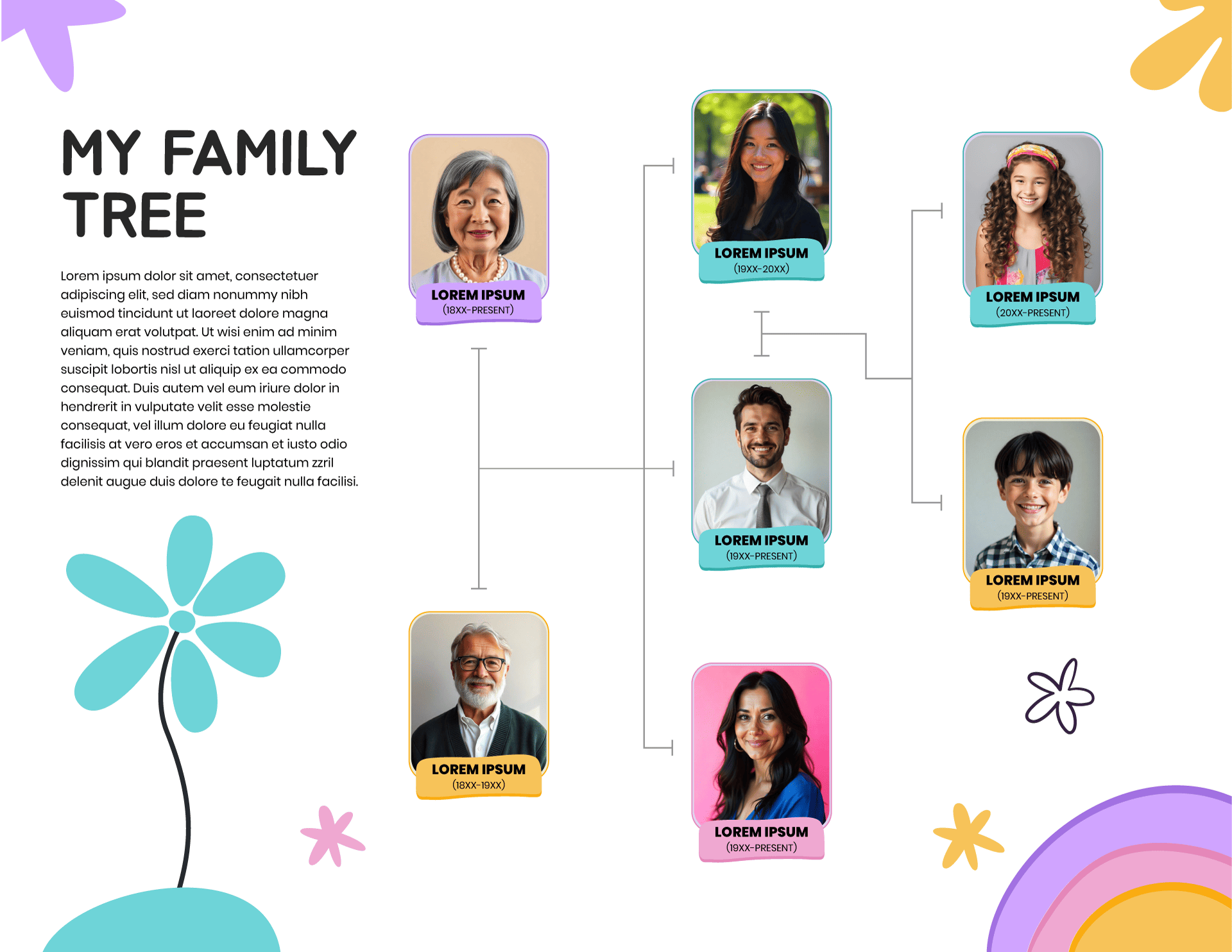Heritage Chronicle Family Chart Template - WordLayouts