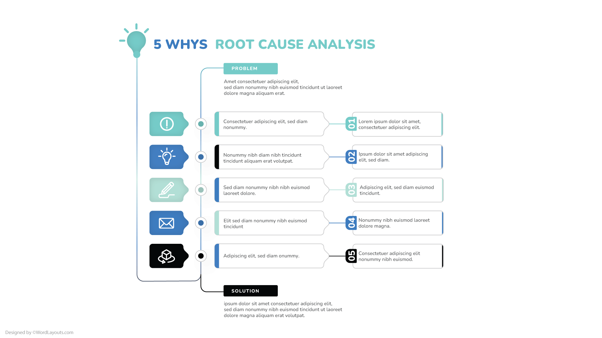5 Whys Clarity Map Template - WordLayouts