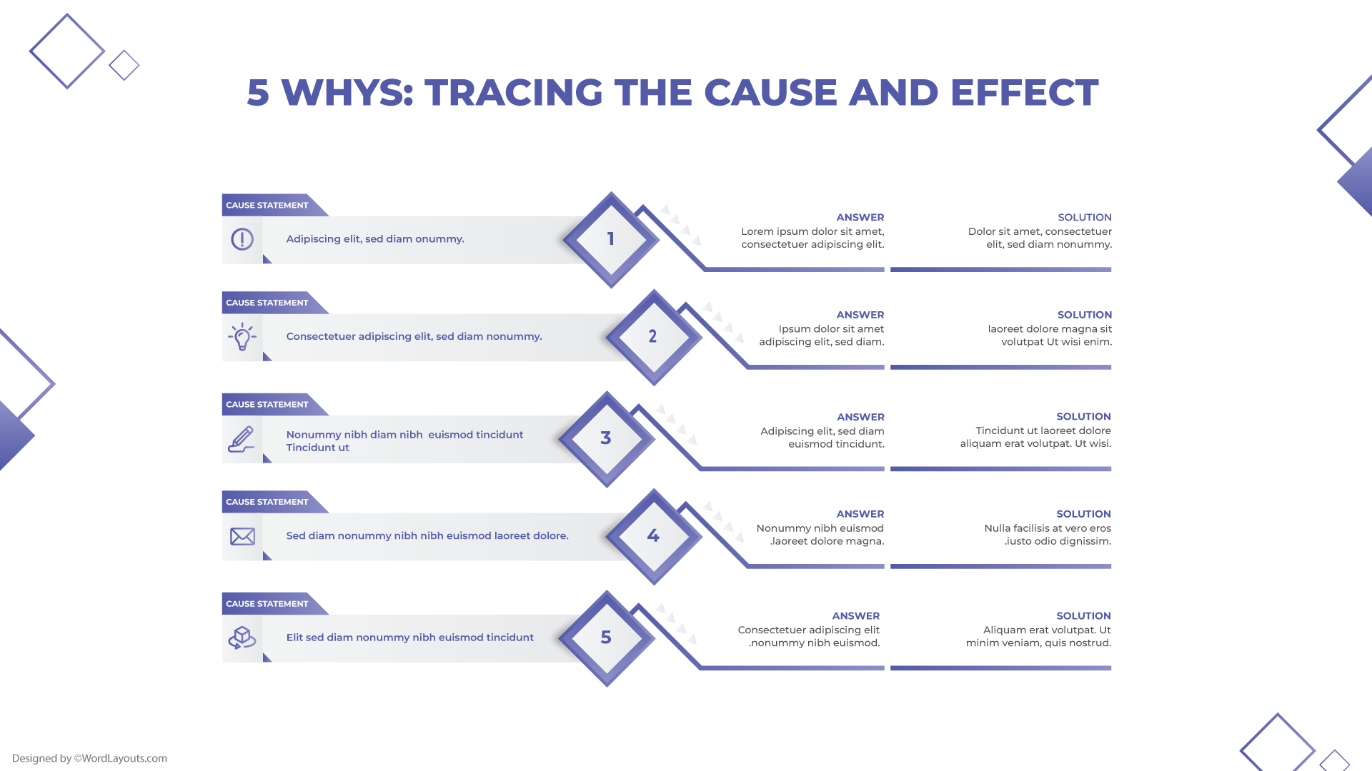 5 Whys Clarity Map Template - WordLayouts