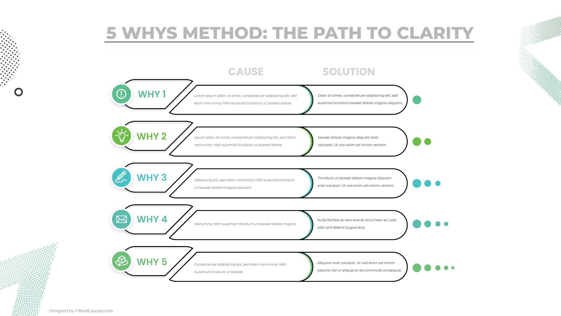 5 Whys Clarity Map Template - WordLayouts