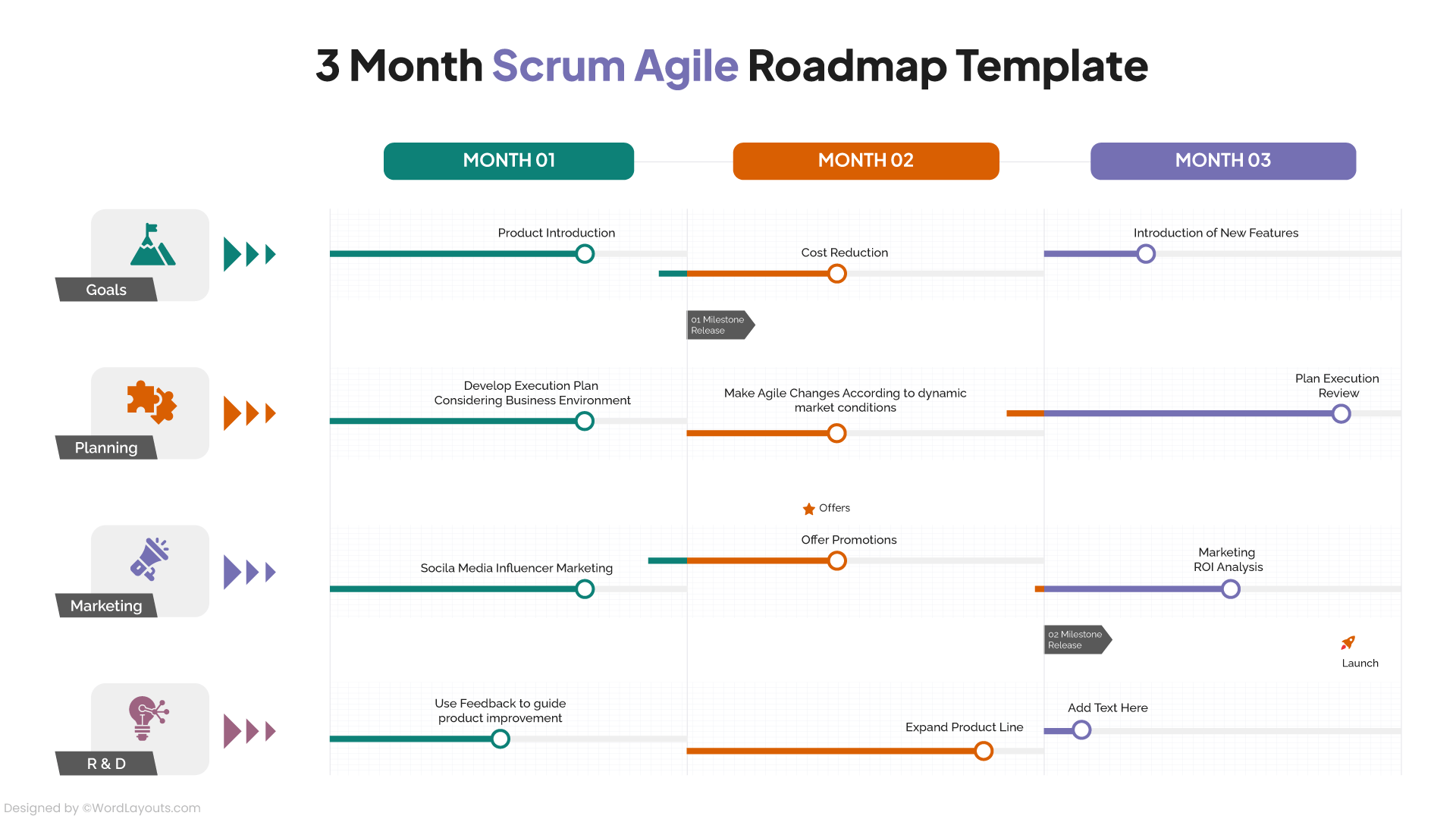 3 Month Scrum Agile Roadmap Template - WordLayouts