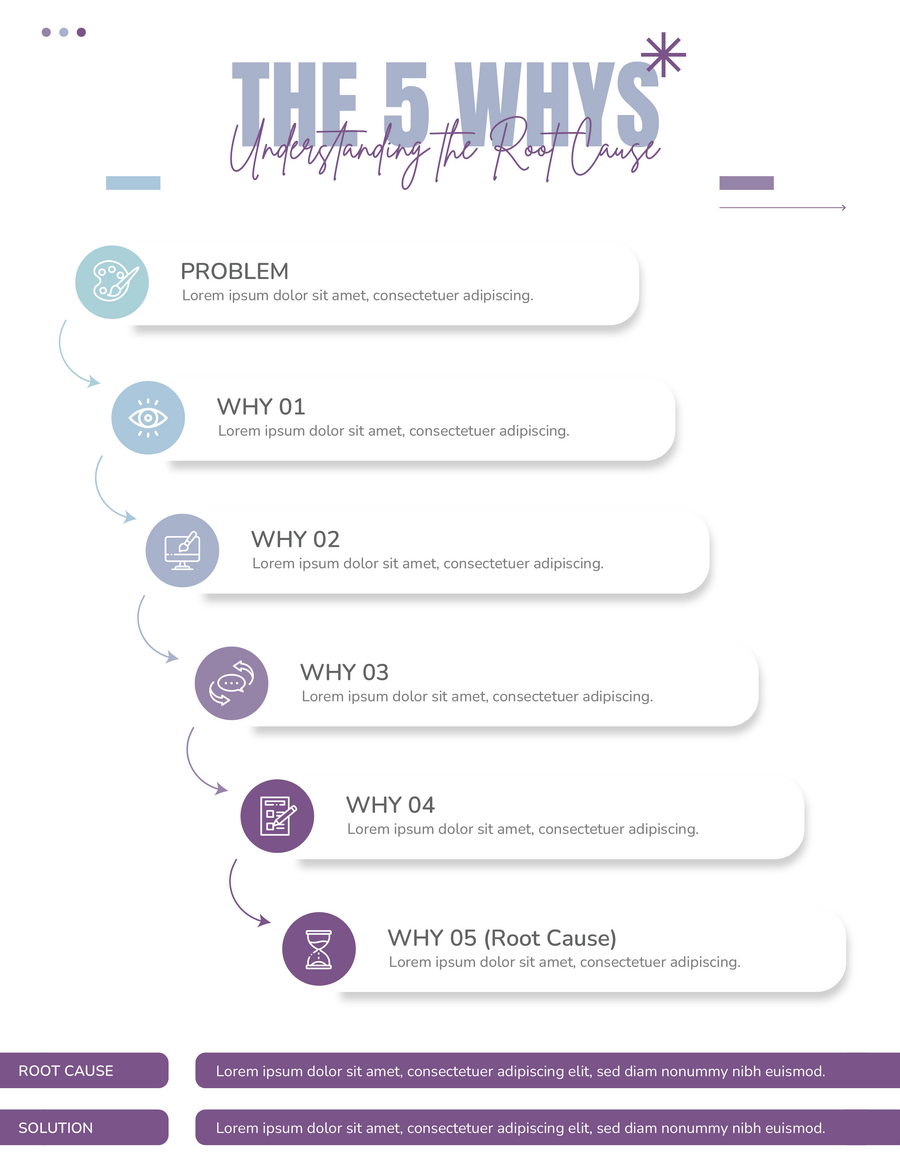 5 Whys Explained: Find the Root Cause of Any Problem