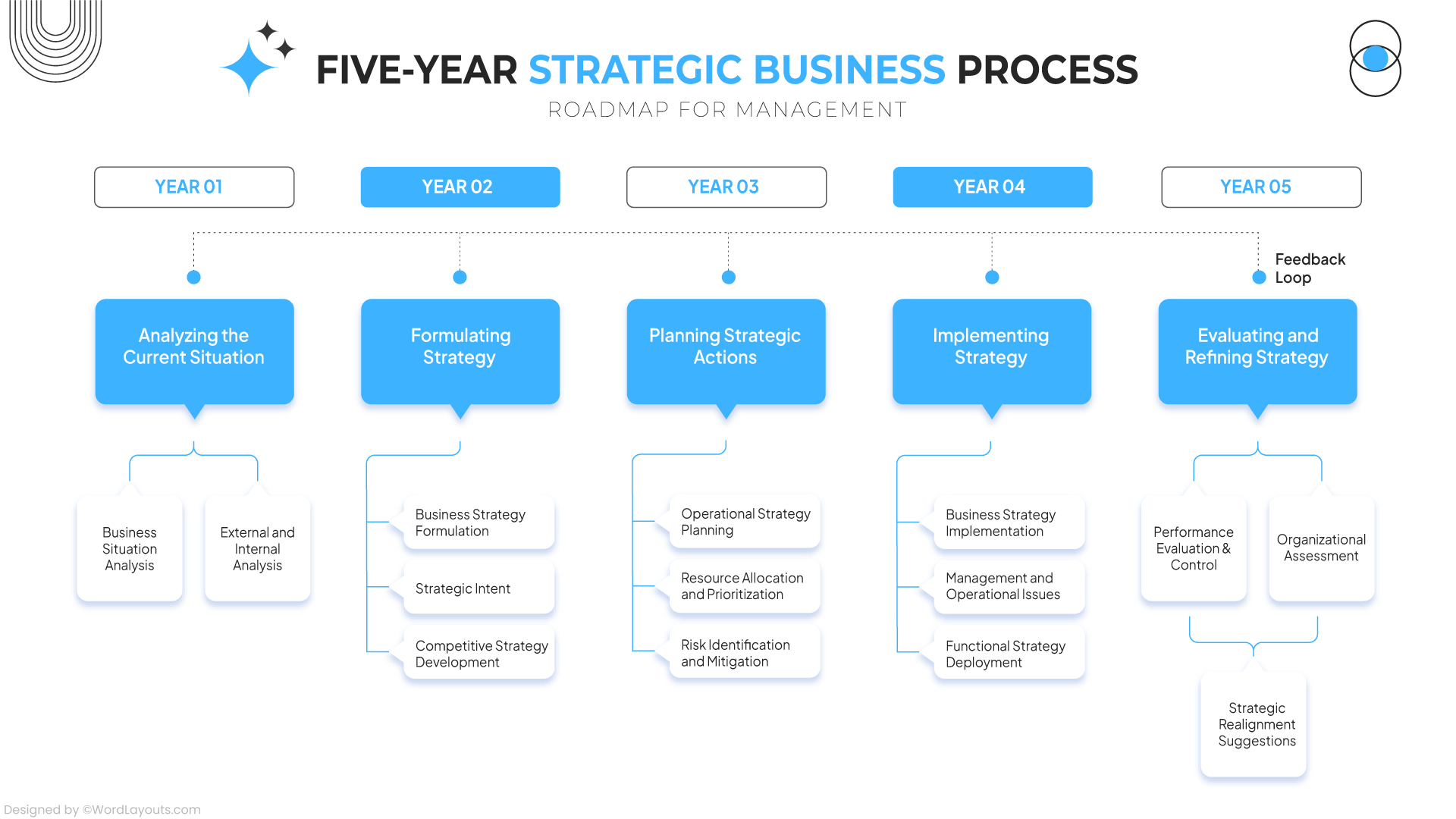 Quarterly IT Project Roadmap Template - WordLayouts