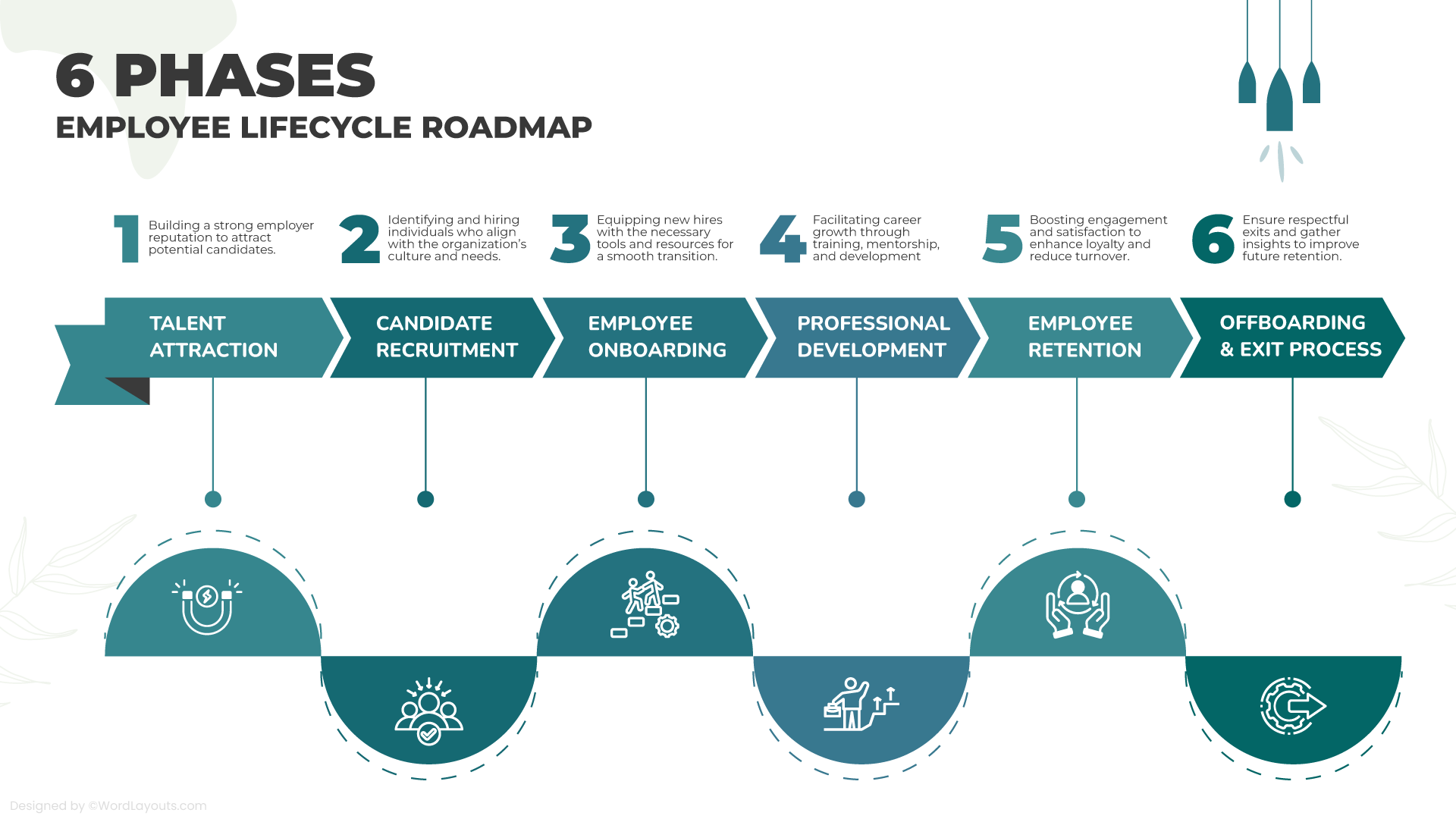 Employee Roadmap Template - WordLayouts