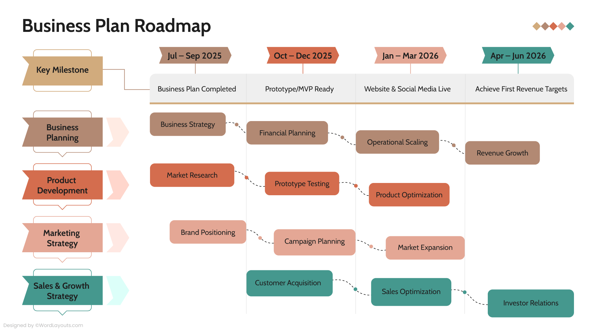 Strategic Roadmap Template - WordLayouts