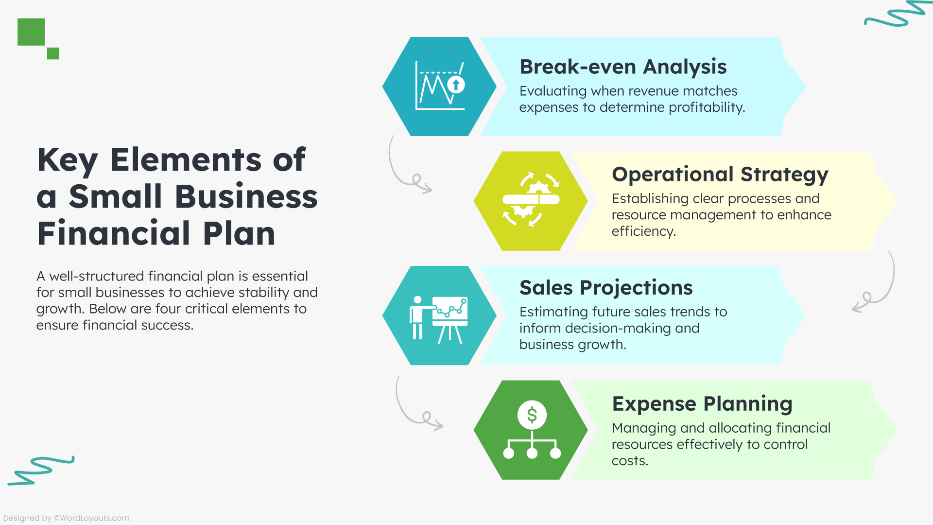 Corporate Financial Roadmap Template - WordLayouts