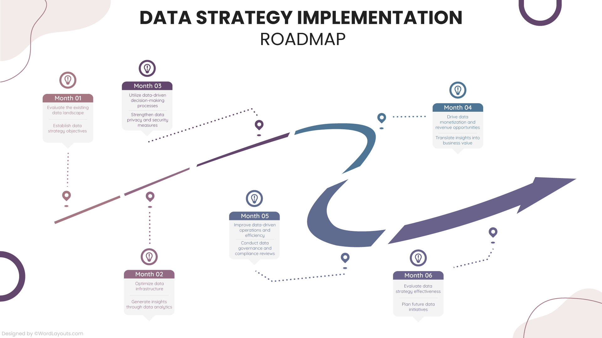Quarterly IT Project Roadmap Template - WordLayouts