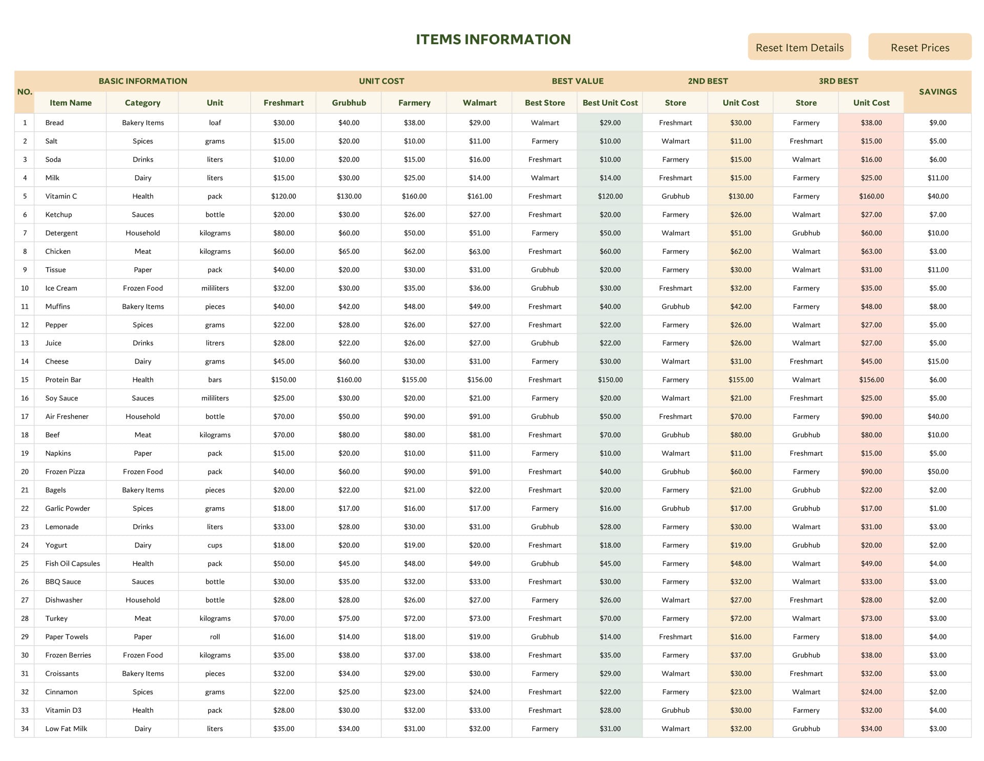 Grocery List Template With Price Comparison (Excel)