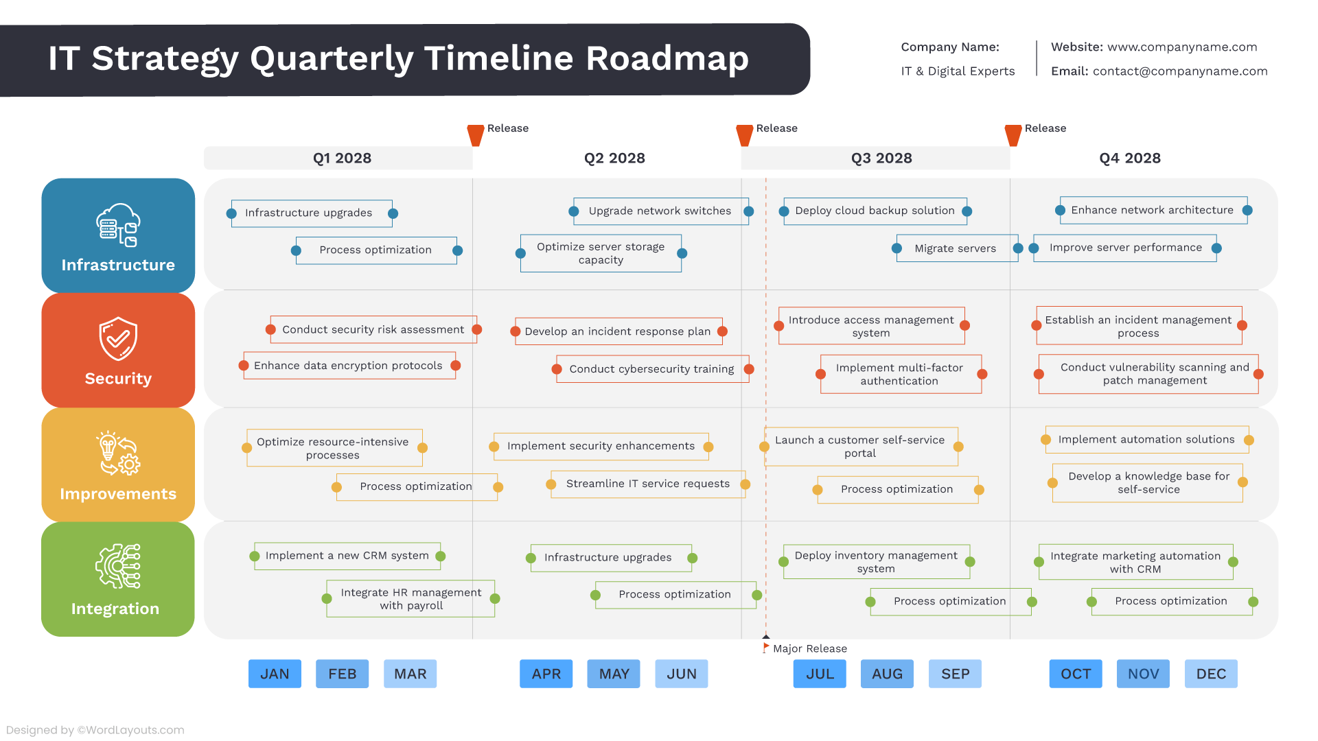 IT Strategy Quarterly Timeline Roadmap Template - WordLayouts