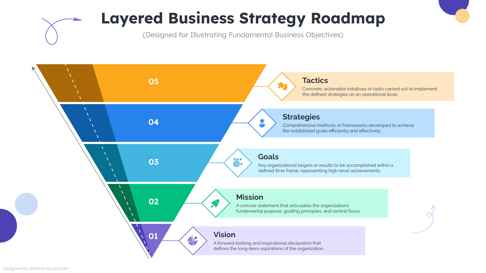 Free Roadmap Templates - WordLayouts
