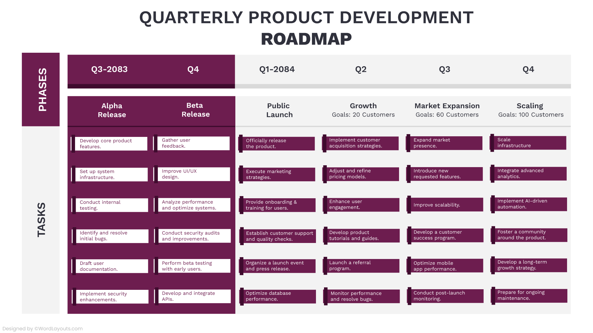 Quarterly Product Development Roadmap Template - WordLayouts