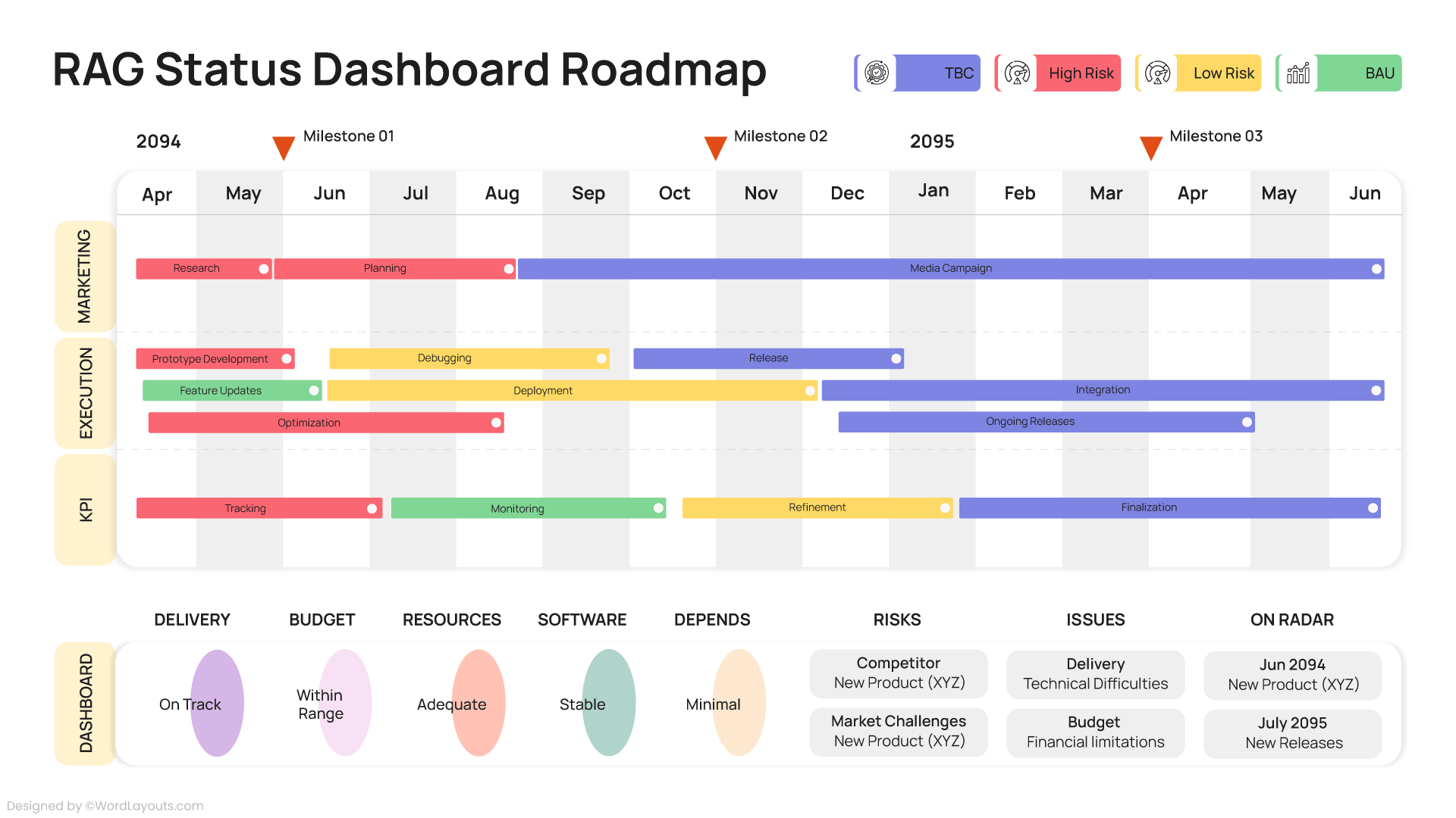 RAG Status Dashboard Roadmap Template - WordLayouts